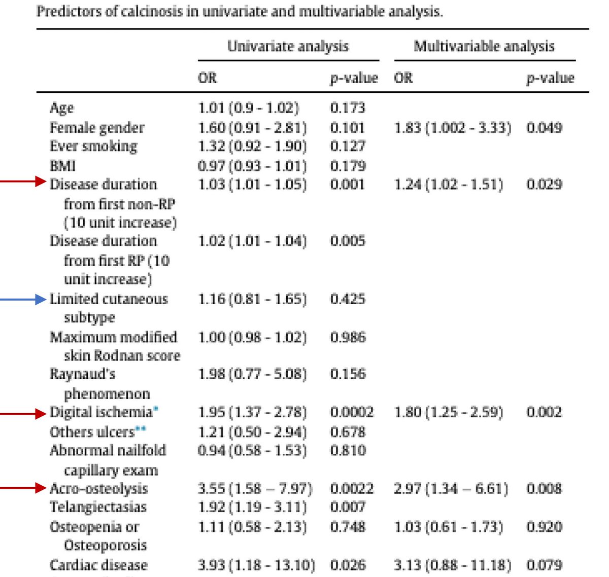 #ACR2024 Beyond the Surface: Management of Calcinosis in CTD - Key ...