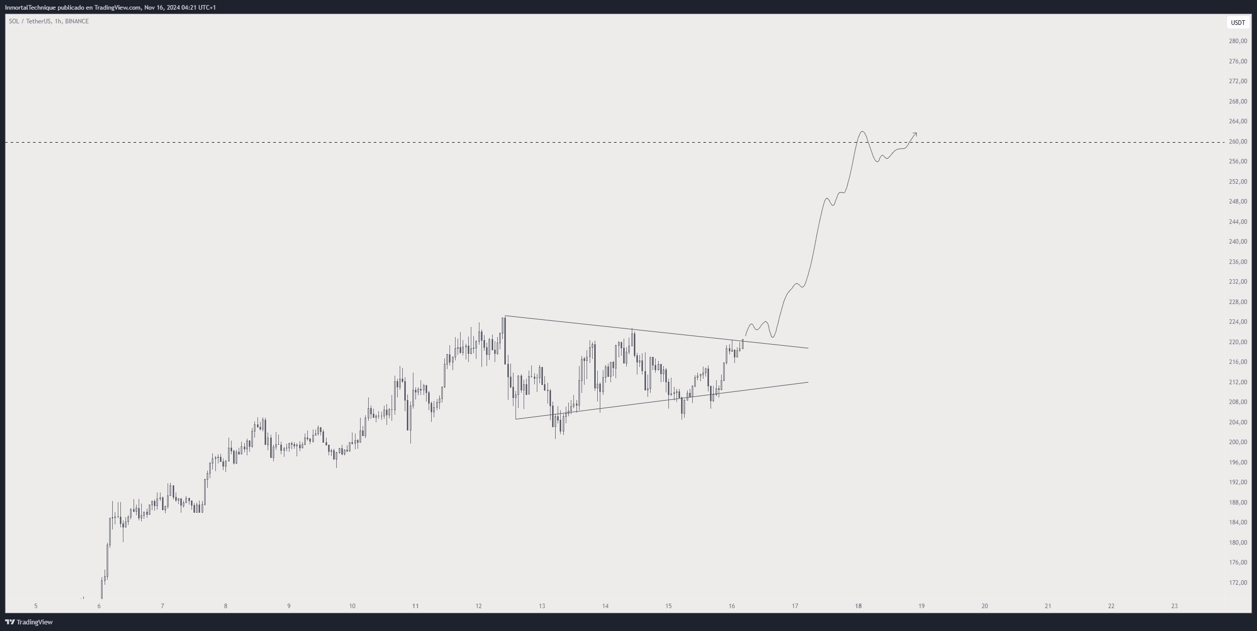 Analyst Predicts Rallies to New All-Time Highs for Ethereum and Solana ... Analyst Predicts Rallies to New All-Time Highs for Ethereum and Solana ...