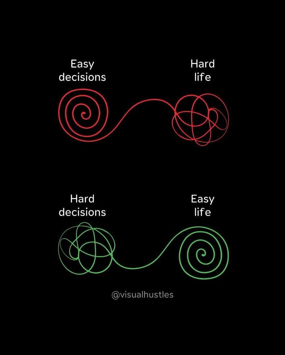 15 Powerful Visuals about Psychology and Life: 1. - Thread from Wisdom ...