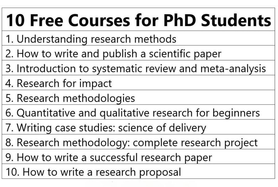 Scholarship for PhD's Threads – Thread Reader App