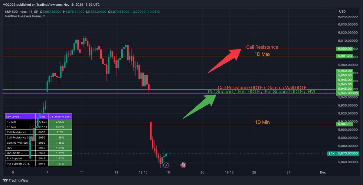 1/ GEX 101 Use this simple approach to leverage SPX GEX Charts 👇for ...