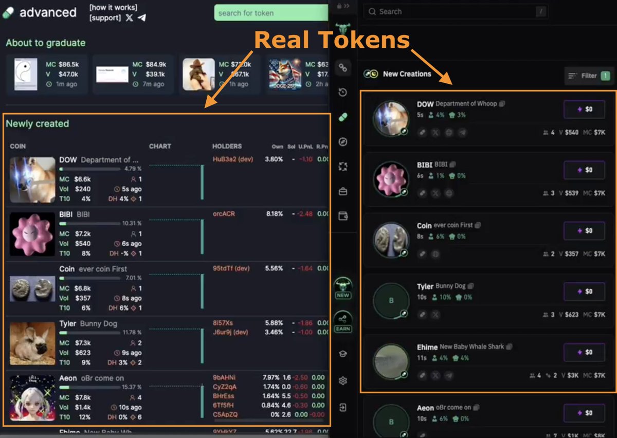 🚨 I found the PumpFun team wallets! These wallets were accidentally ...