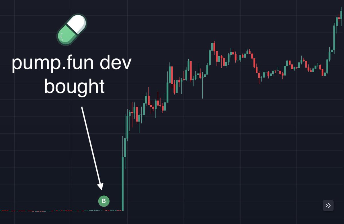 🚨 I found the PumpFun team wallets! These wallets were accidentally ...