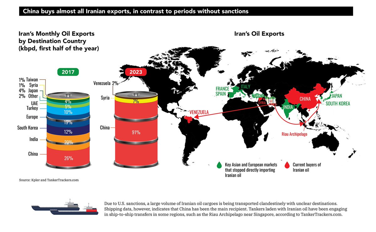 Thread by @Megatron_ron on Thread Reader App – Thread Reader App