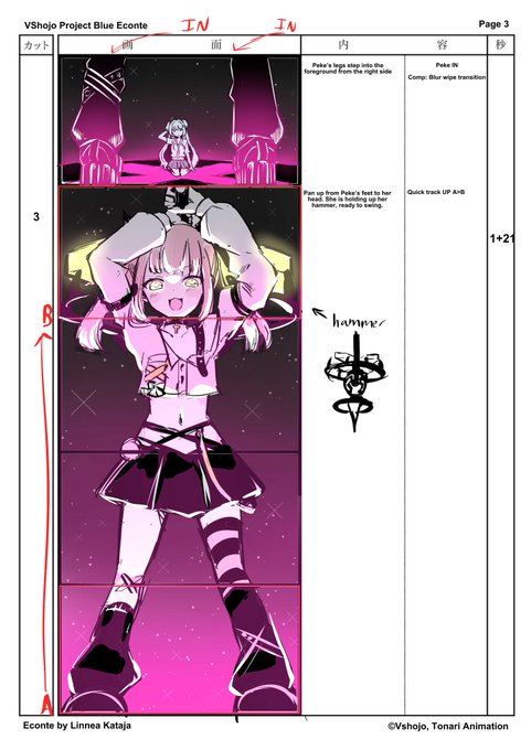 I made my debut directing and storyb.. | Linnea Kataja さんのマンガ | ツイコミ(仮)