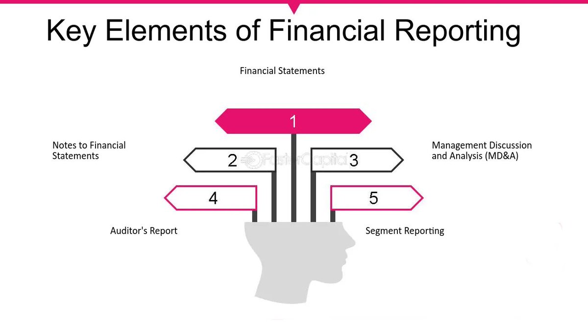 Financial reports Understanding financial reports means you understand ...