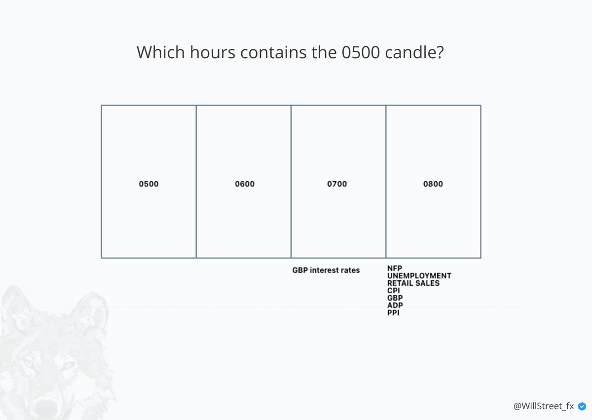 Thread by @WillStreet_fx on Thread Reader App – Thread Reader App