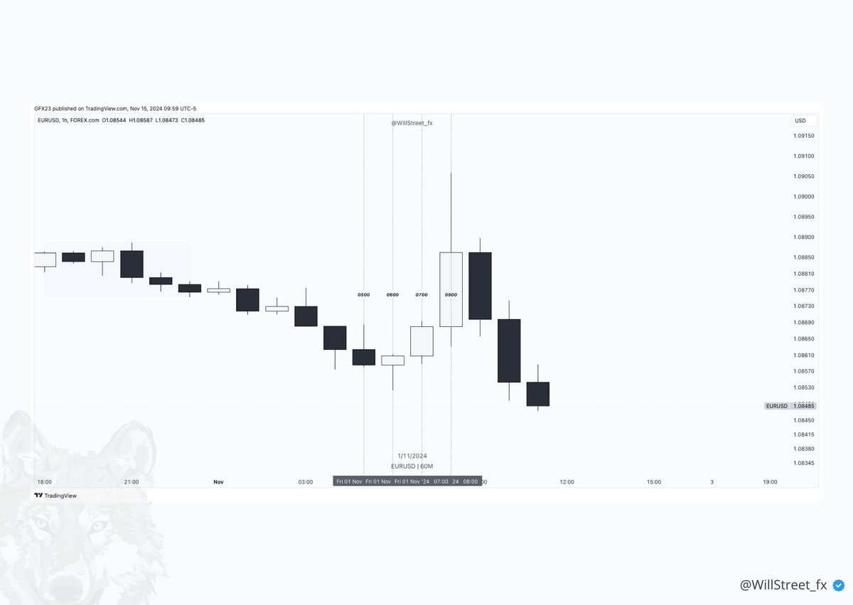 🥷 Welcome to Episode 6 of my series "DECODING THE ALGORITHM"🤖. In this ...