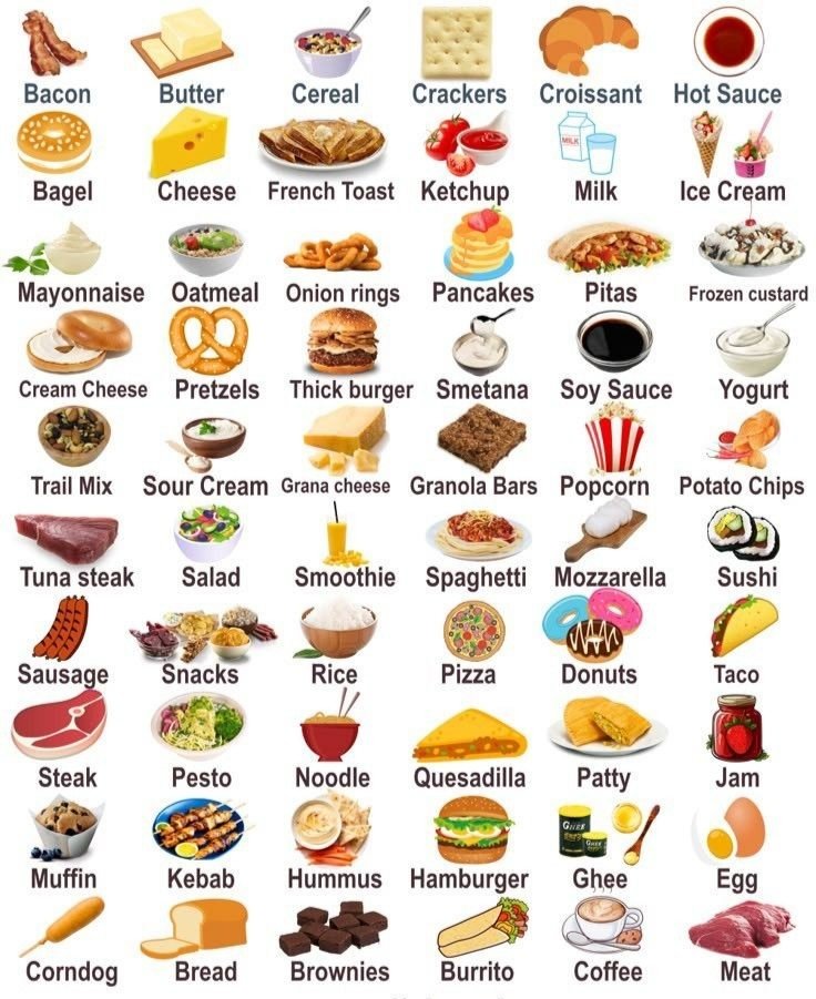 British Food Names Food Word And Picture Cards English/Mandarin