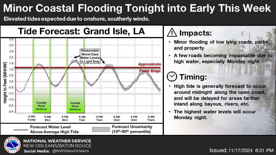 Grand Isle Tide Chart Glen Island, NY Tide Charts, High & Low Tide