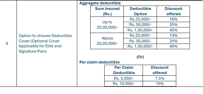 🚨TVG Group enters Health Insurance "Galaxy" At 79, V Jagannathan, Star ...