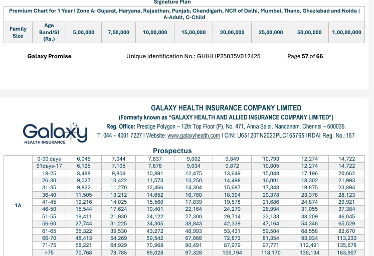 🚨TVG Group enters Health Insurance "Galaxy" At 79, V Jagannathan, Star ...