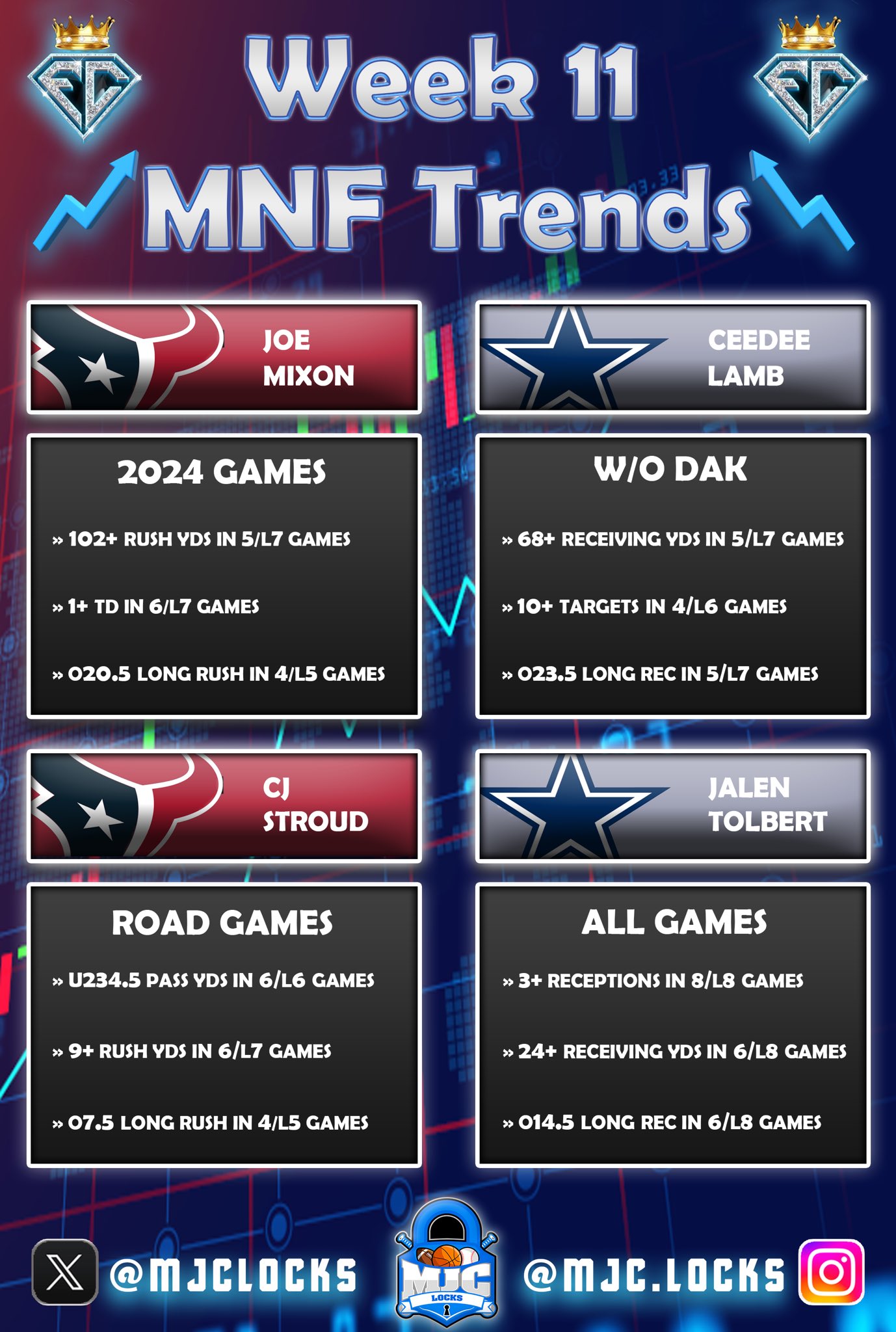 Week 4 Nfl Cheat Sheet Best Ball Cheat Sheet : The Fantasy Fellowship