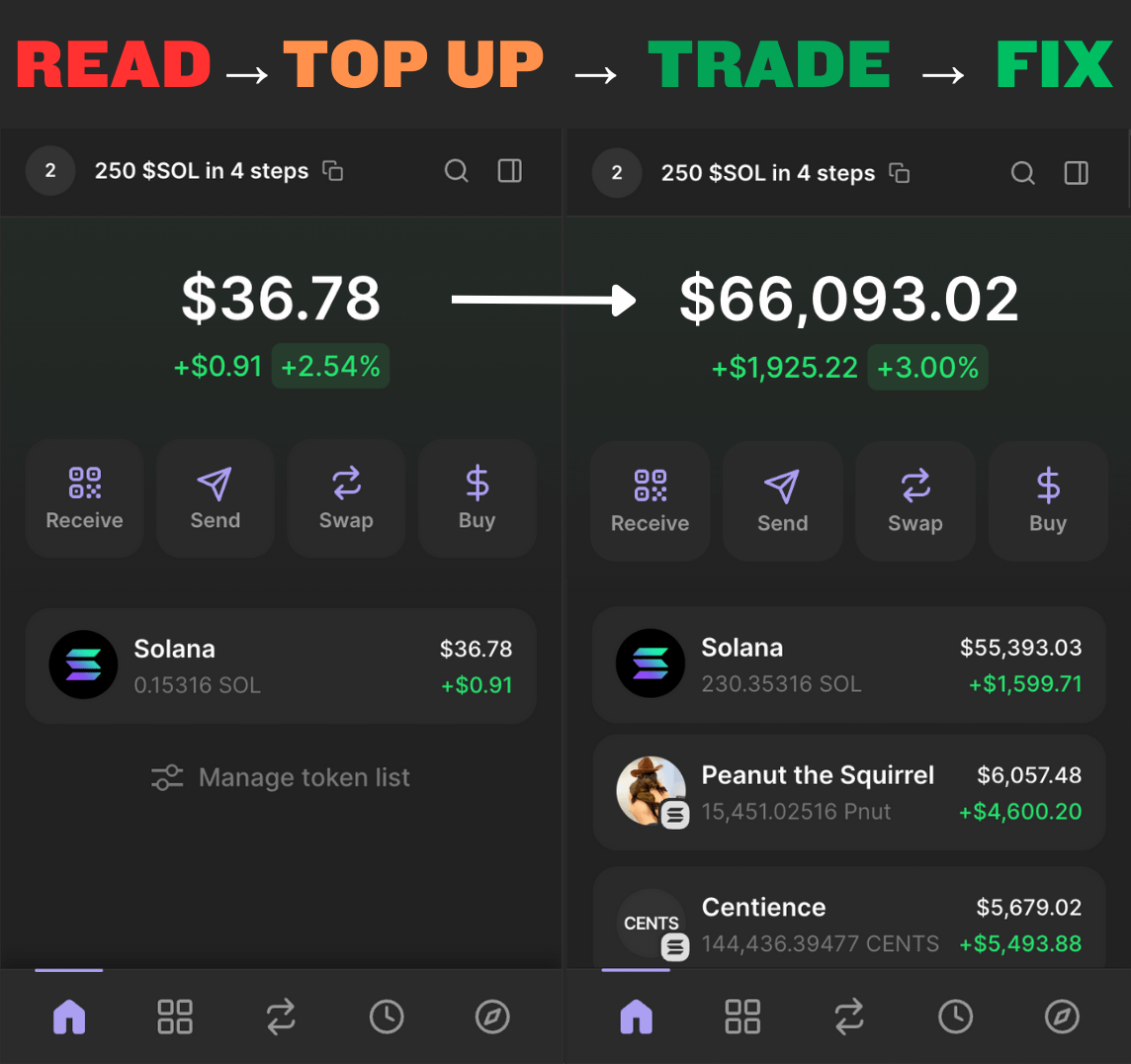 Thread by @DefiWimar on Thread Reader App – Thread Reader App