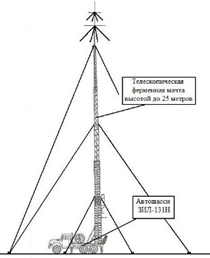 Thread by @VLS_Appreciator on Thread Reader App – Thread Reader App