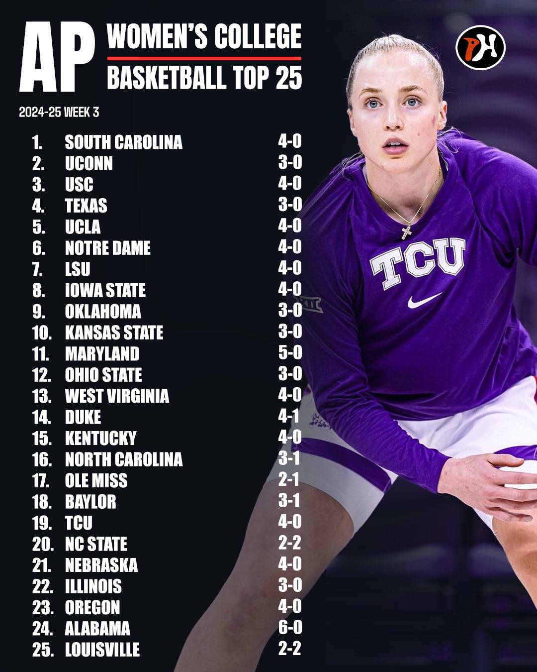 Posther Hoops on X AP Women s College Basketball Top 25 Others receiving votes Iowa 88 Michigan 38 Michigan St. 15 Vanderbilt 14 Stanford 9 Florida St. 5 Miami