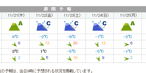 serick/カピバラ(@serick_rta) - Twilog (ツイログ)