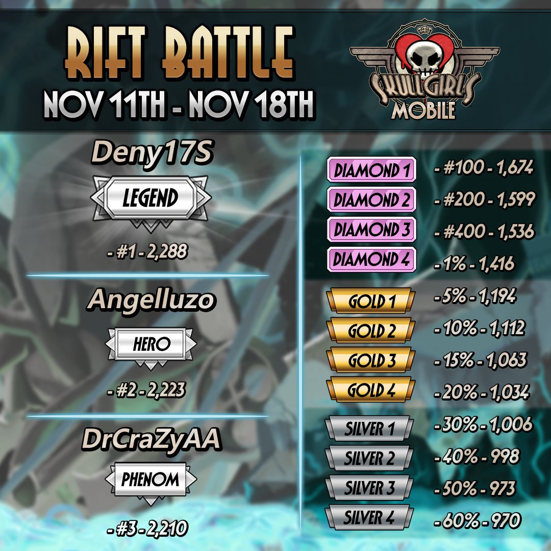 Skullgirls: Fighting RPG