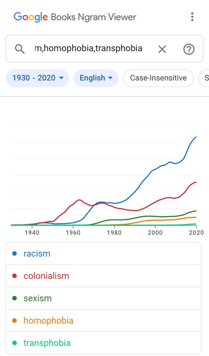 Marxism was destroyed bc someone finally pointed out that all the ...