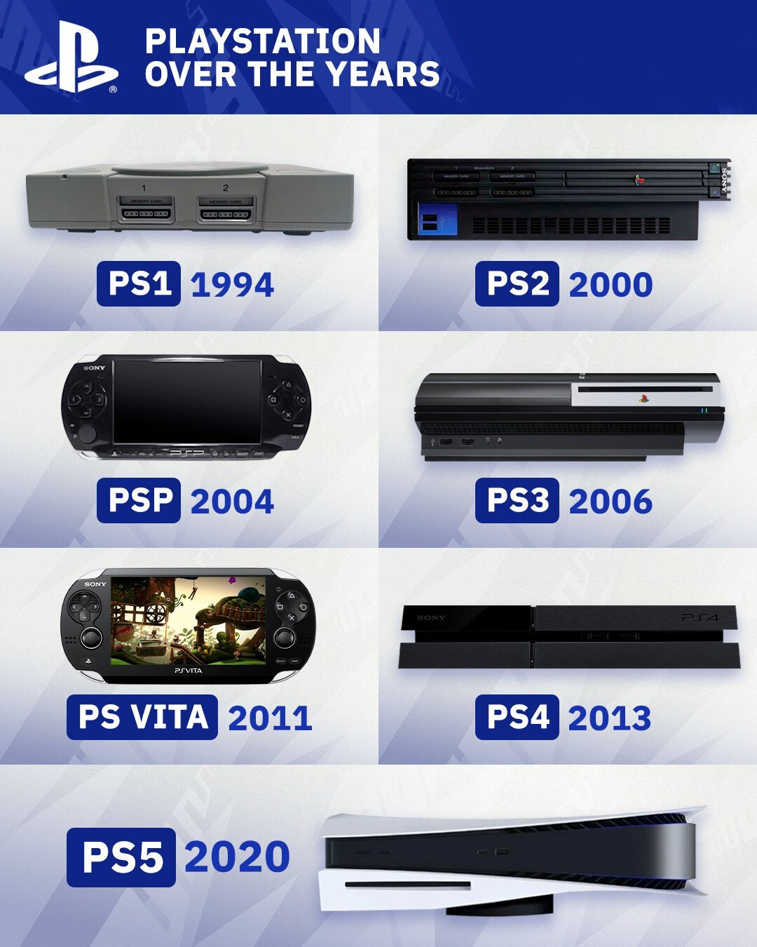 Ps3 came out store
