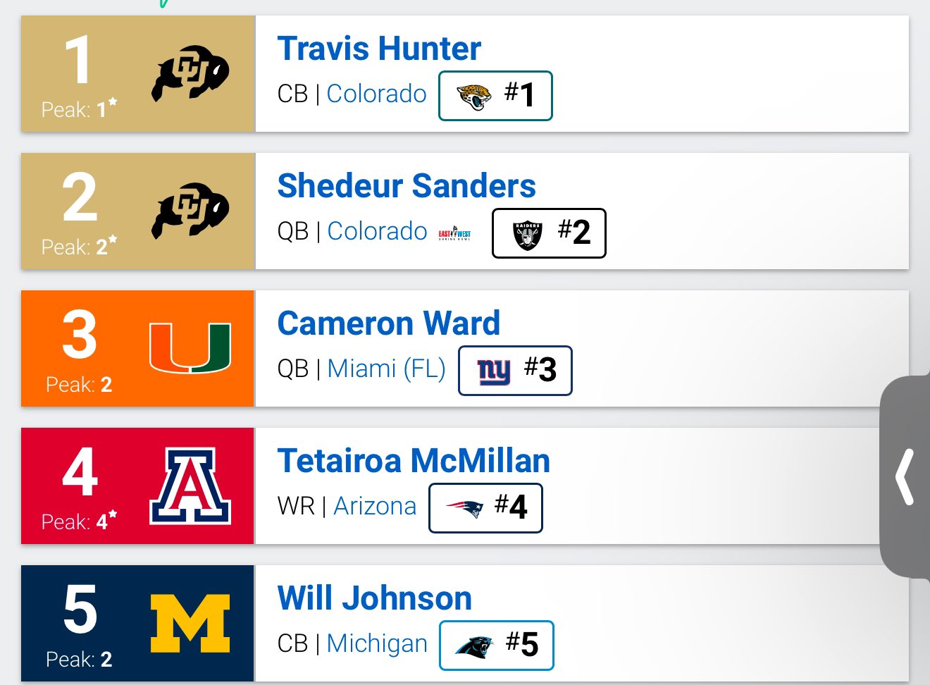 Updated Nfl Mock Draft Database 100 Titans Simulated NFL Mock Drafts.