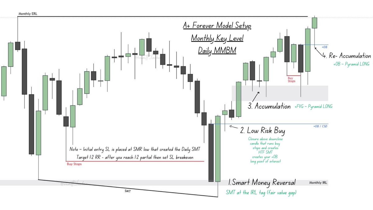 I see most people asking me questions on timeframe alignment and heres ...