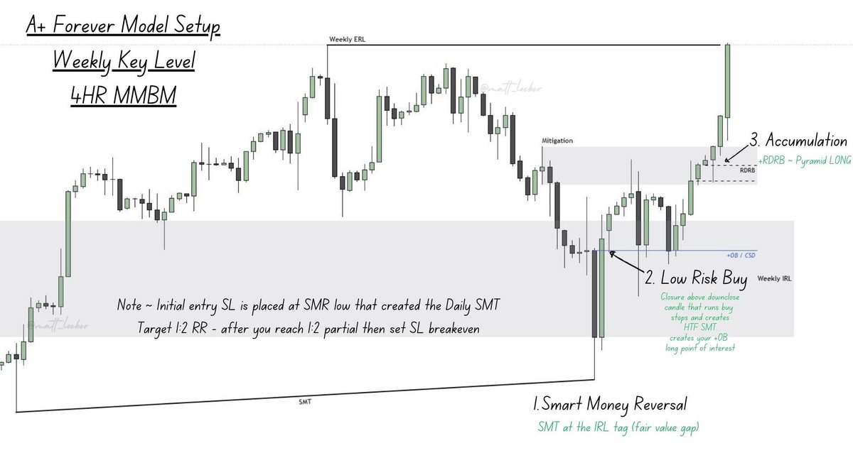 I see most people asking me questions on timeframe alignment and heres ...