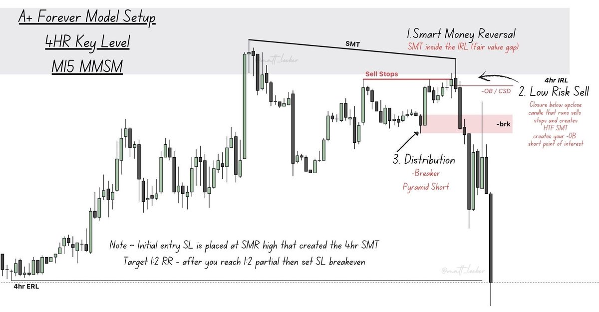 I see most people asking me questions on timeframe alignment and heres ...