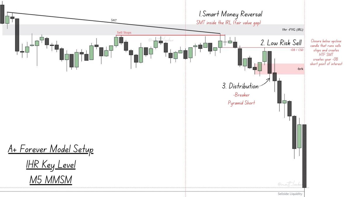 I see most people asking me questions on timeframe alignment and heres ...