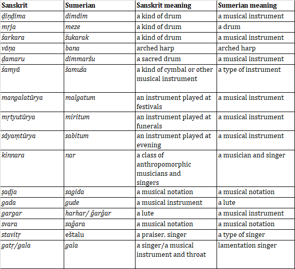 "Connections Between Vedic and Sumerian Civilizations" Meru and Sumeru ...