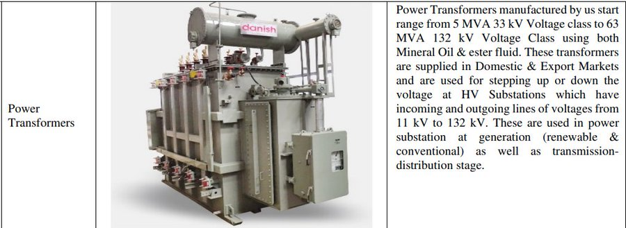 ⚡️Danish Power Ltd V/s Indo Tech Transformers Ltd ⚡️Comparing Two ...