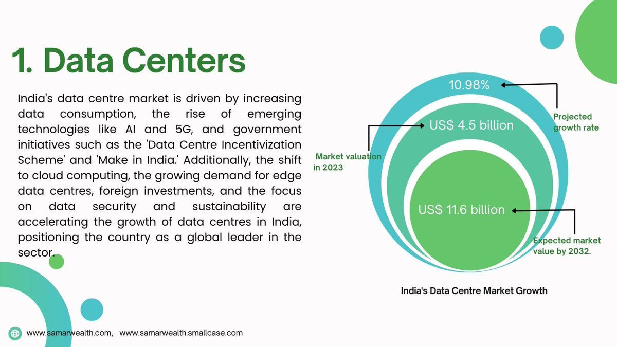 🇮🇳Why opt for Bharat Green Smallcase by Samar Wealth Advisors ...