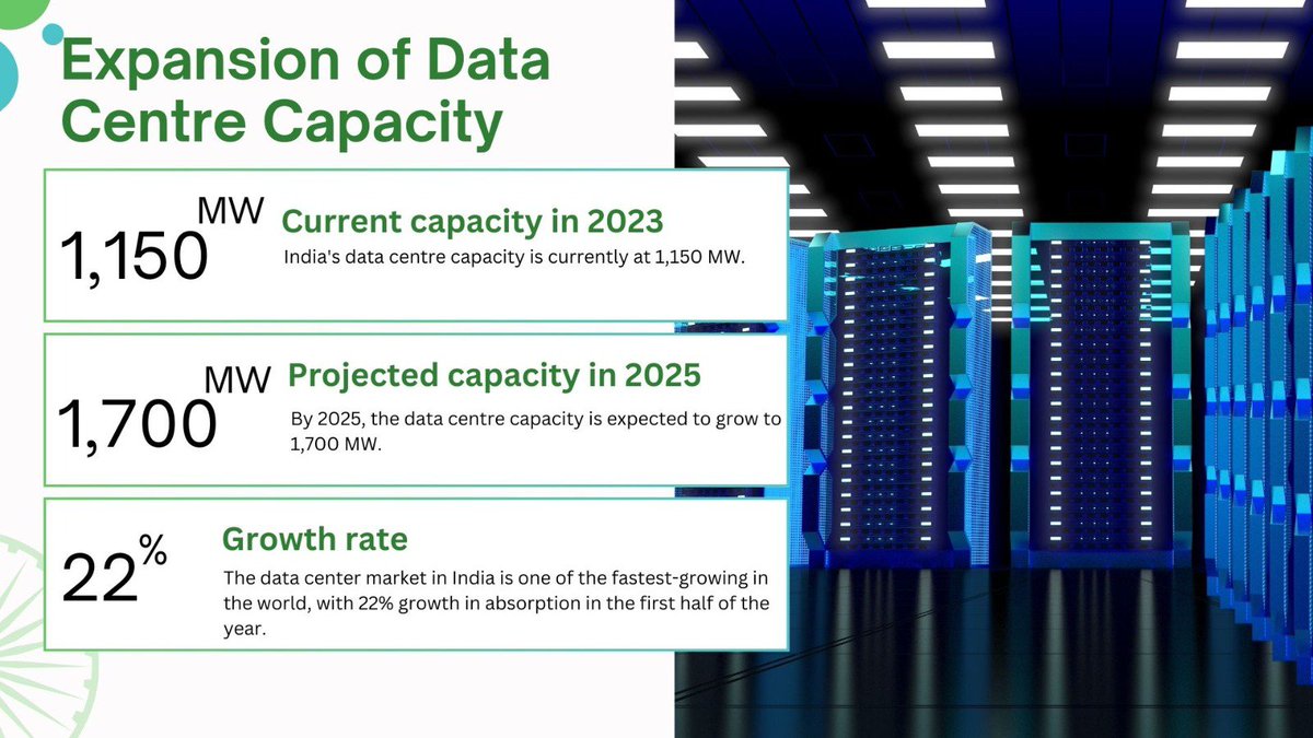 🇮🇳Why opt for Bharat Green Smallcase by Samar Wealth Advisors ...