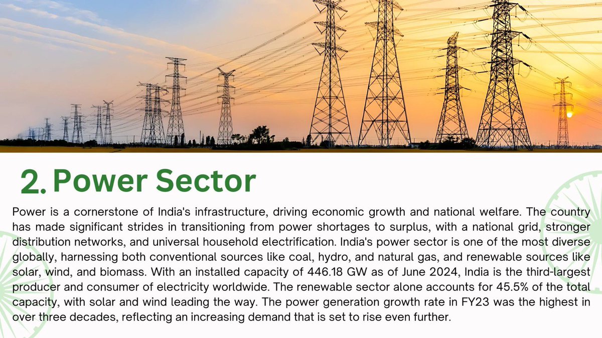 🇮🇳Why opt for Bharat Green Smallcase by Samar Wealth Advisors ...