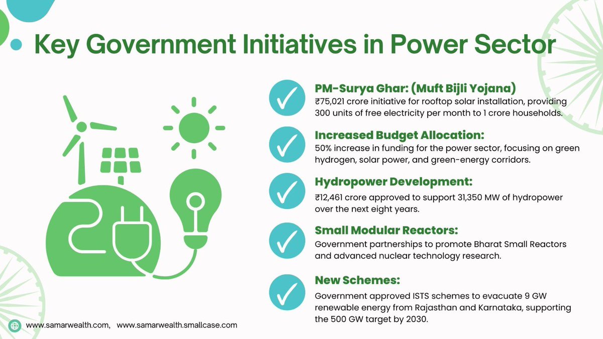 🇮🇳Why opt for Bharat Green Smallcase by Samar Wealth Advisors ...