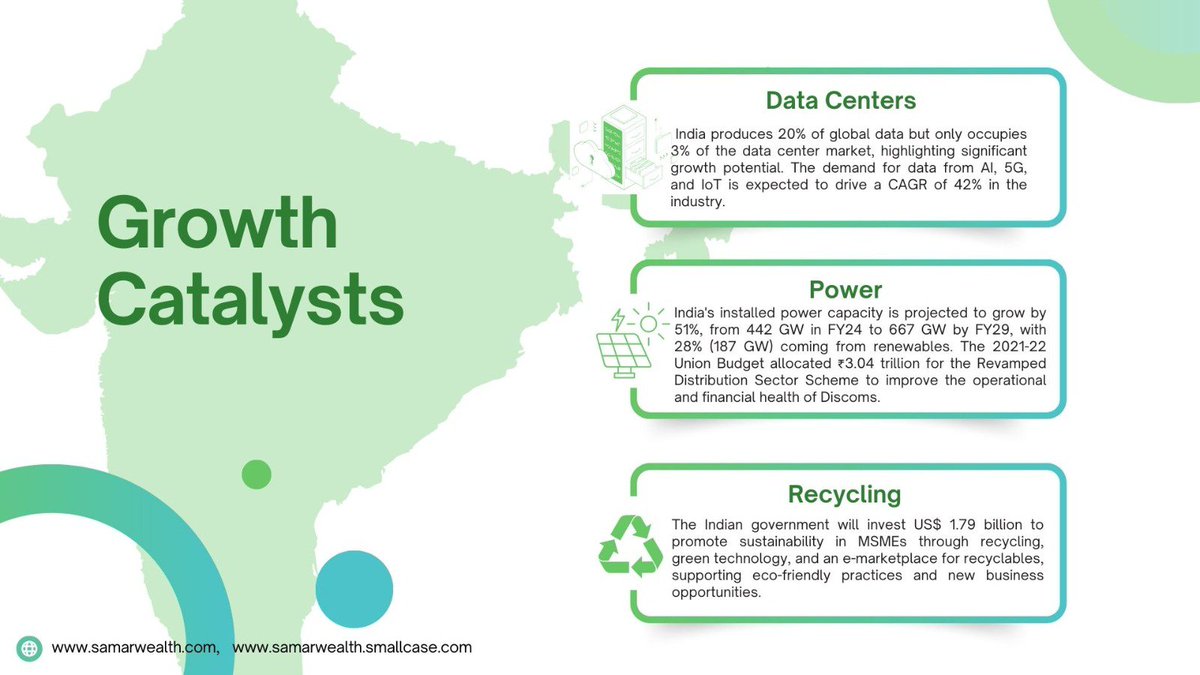 🇮🇳Why opt for Bharat Green Smallcase by Samar Wealth Advisors (Portfolio Manager: CA Raghav ...