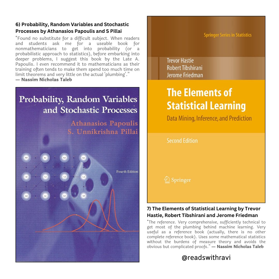 Thread by @readswithravi on Thread Reader App – Thread Reader App