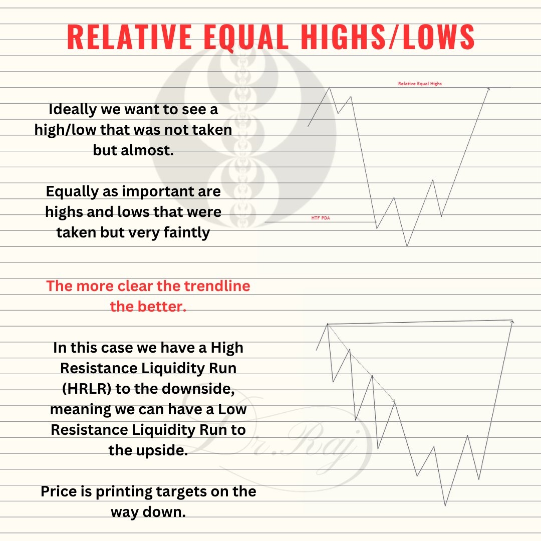 🚀 Crack the Code Low Resistance liquidity raid Like + Repost + Bookmark ...