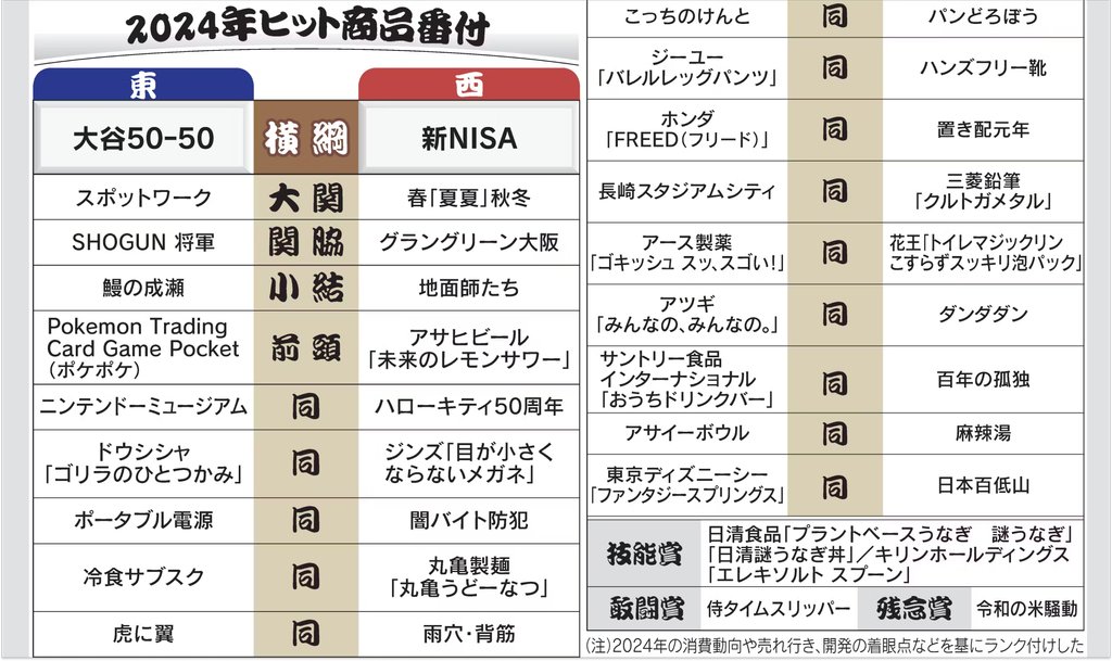 日本経済新聞 電子版(日経電子版) on X: 日本経済新聞 電子版(日経電子版) on X: