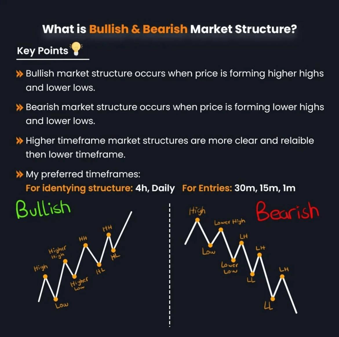 In this THREAD I will explain "Market Structure" 1. Bullish MS 2. Gaps ...