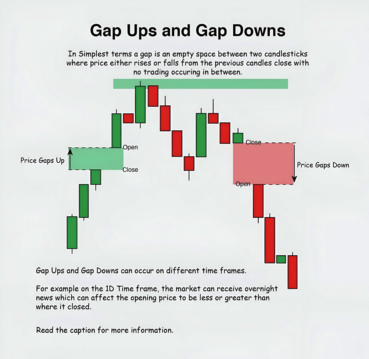 In this THREAD I will explain "Market Structure" 1. Bullish MS 2. Gaps ...