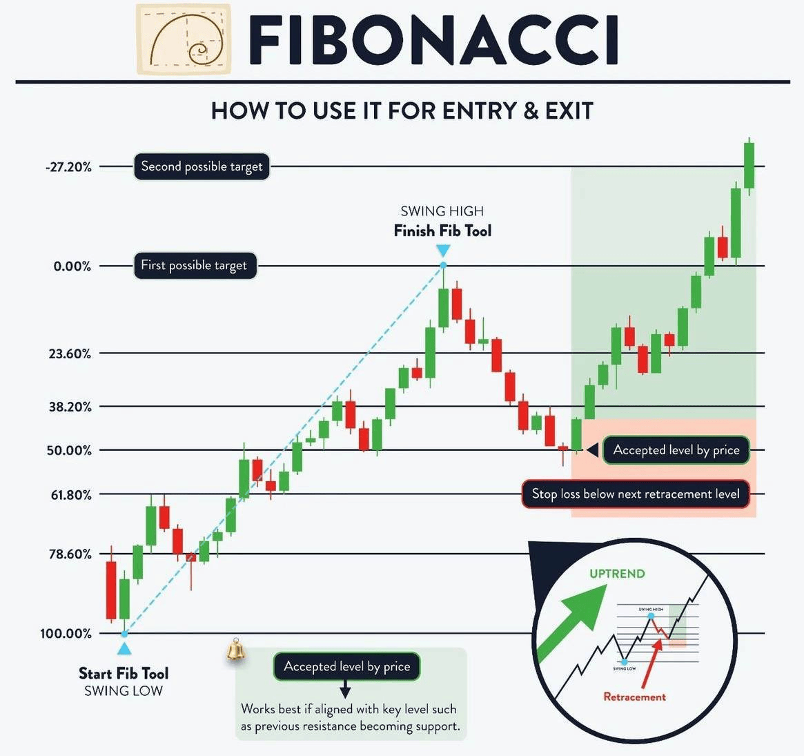 In this THREAD I will explain "Market Structure" 1. Bullish MS 2. Gaps ...