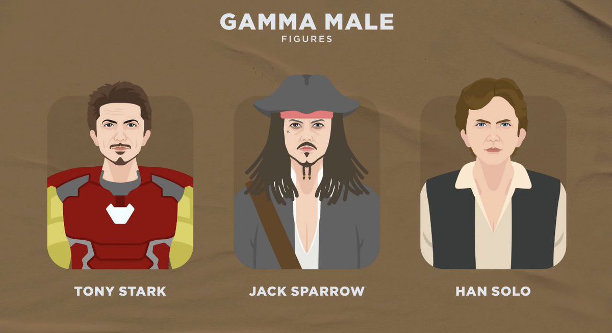 Six Male Personalities of Modern Men Ranked: (Which one are you?) Check ...