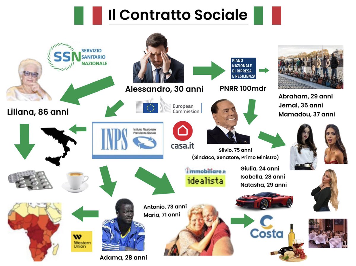 THE SOCIAL CONTRACT - Compilation Megathread of International ‘Social ...