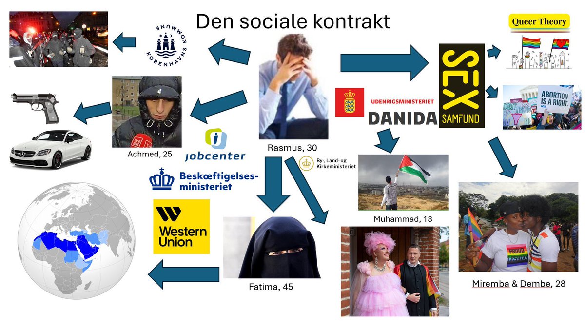 THE SOCIAL CONTRACT - Compilation Megathread of International ‘Social ...