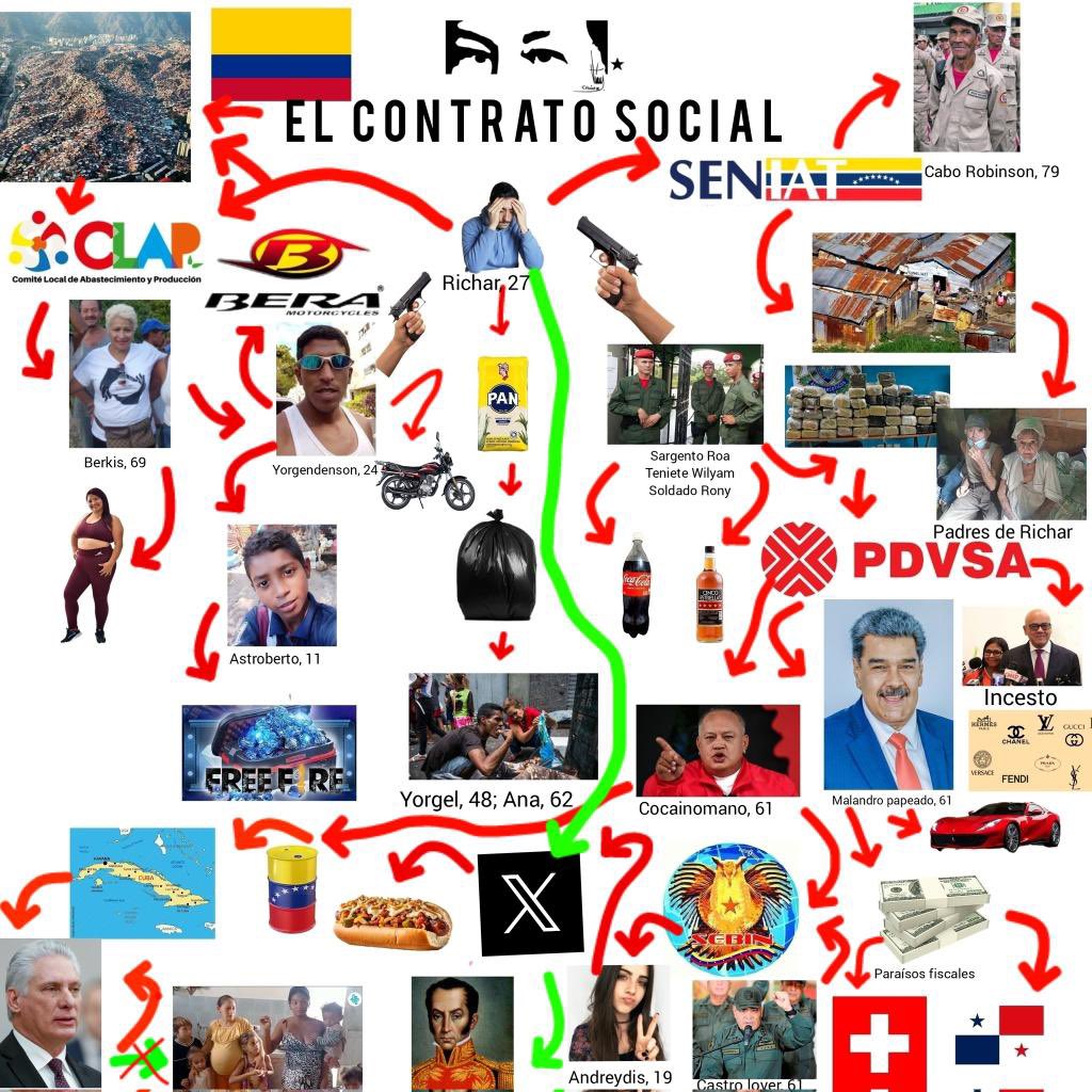 THE SOCIAL CONTRACT - Compilation Megathread of International ‘Social ...