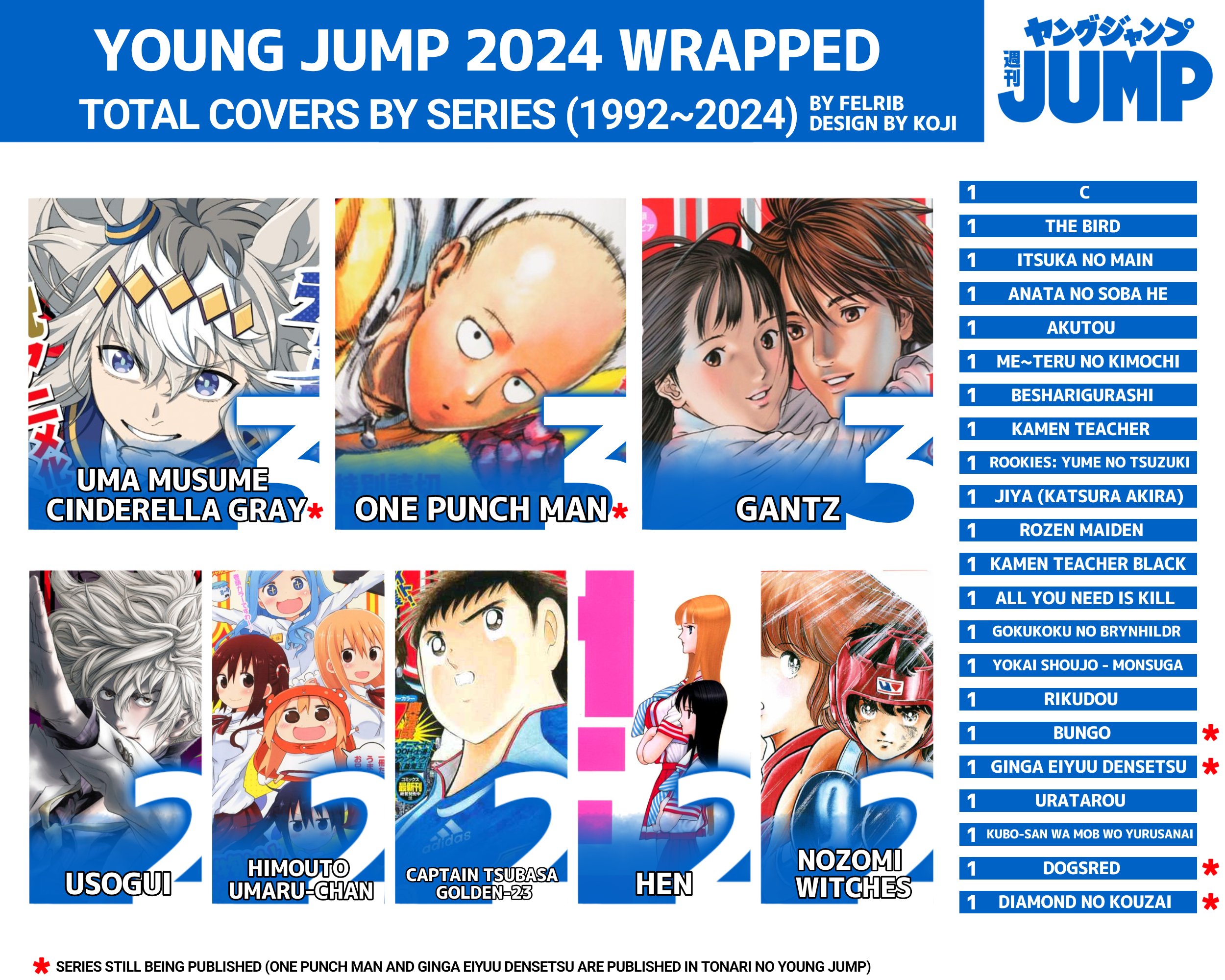 Mag Talk - Weekly Young Jump - News and Discussion | Page 20 | MangaHelpers