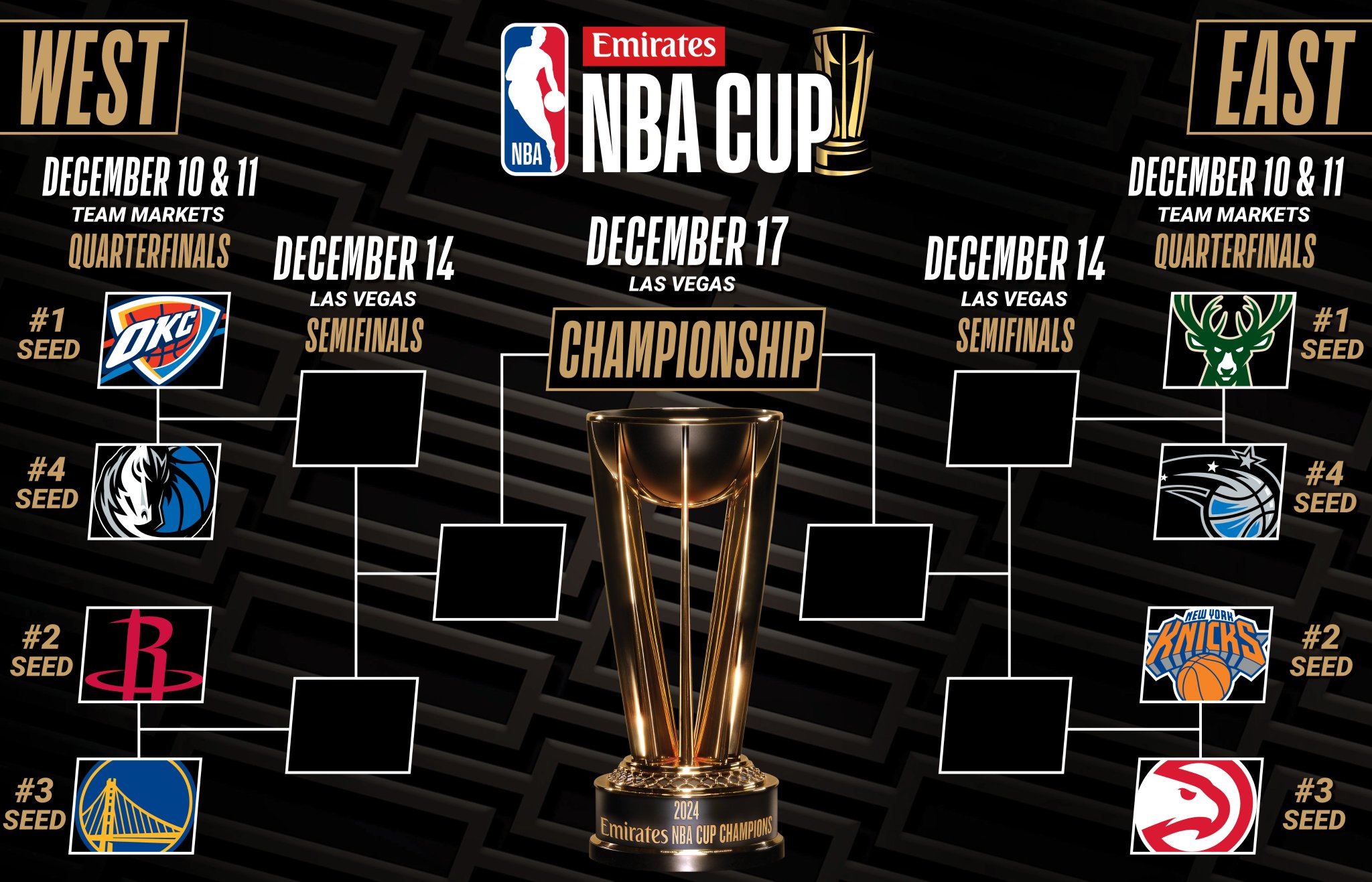 Nba Finals 2014 Bracket NBA The Updated #NBAPlayoffs Bracket After