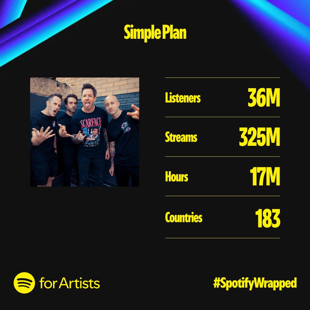 Simple Plan Song Quotes Today Marks The 20th Anniversary Of Our Second