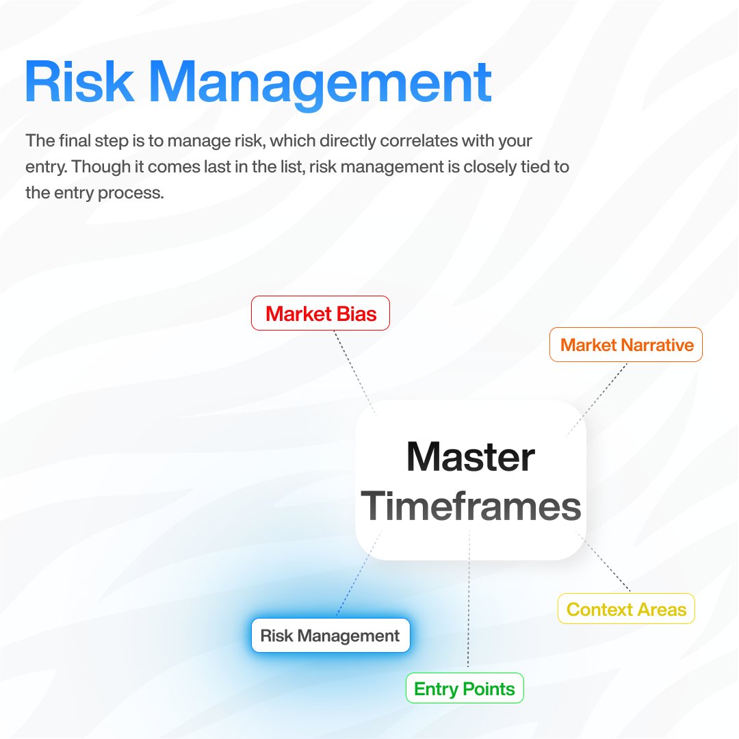 Complete Guide To 𝗠𝗮𝘀𝘁𝗲𝗿𝗶𝗻𝗴 𝗧𝗶𝗺𝗲𝗳𝗿𝗮𝗺𝗲𝘀! A Thread🧵 - Thread from Trading ...